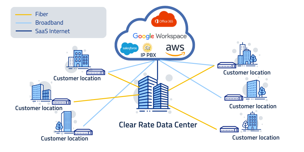 Transform your network with SD-WAN | Clear Rate